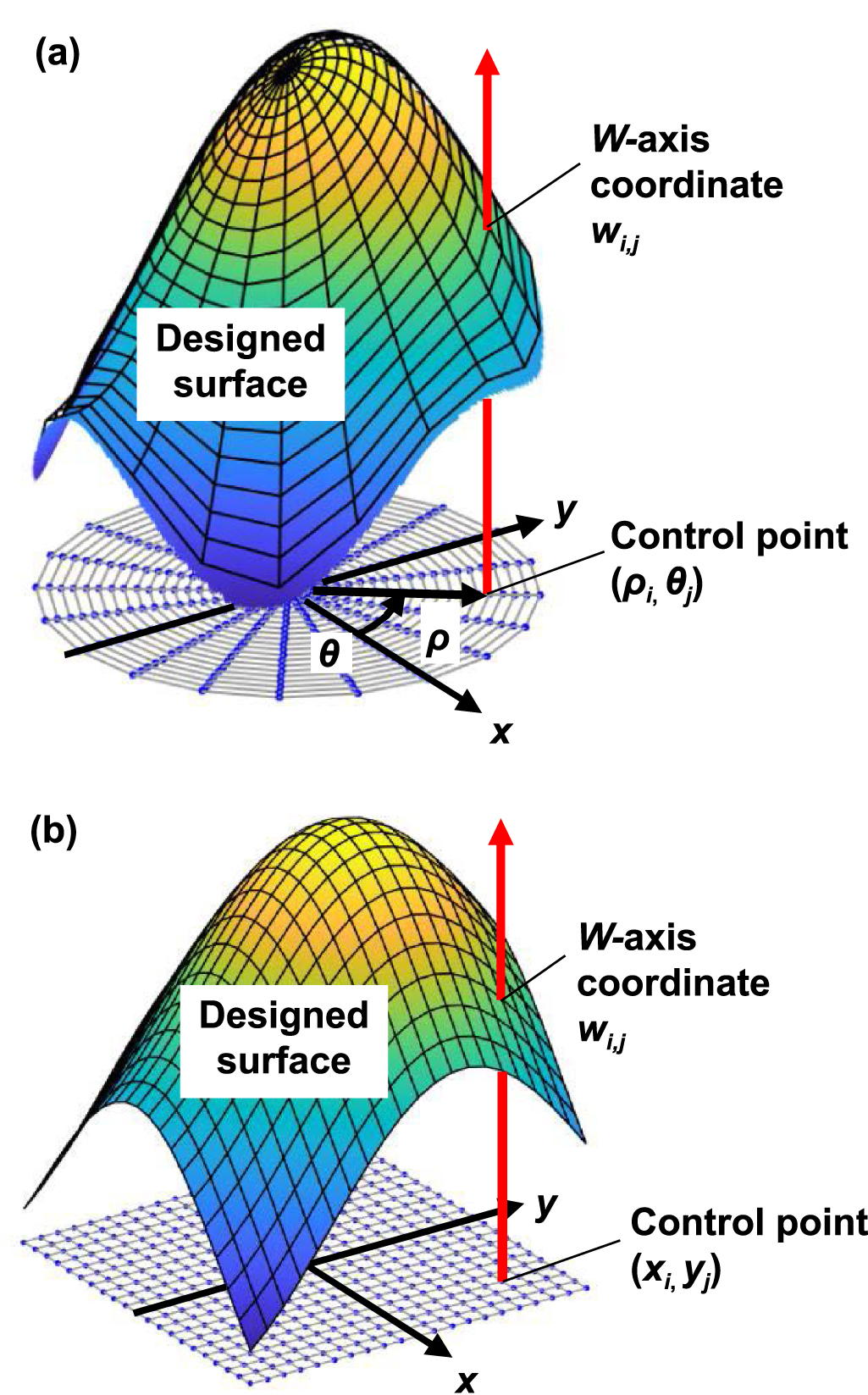 Tool path generation and optimization for freeform surface diamond ...