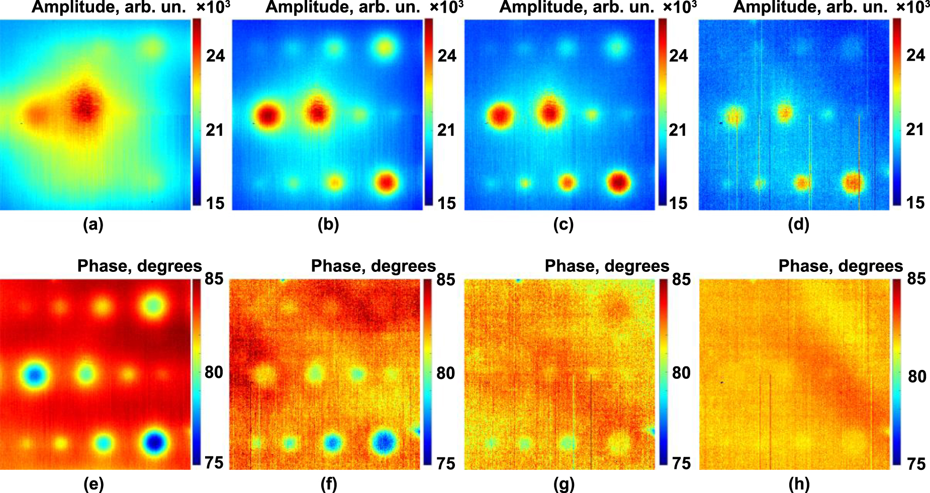 Comparative analysis of single- and multiple-frequency thermal wave ...