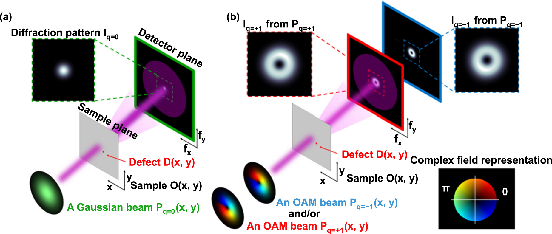 Optical wafer defect inspection at the 10 nm technology node and beyond ...