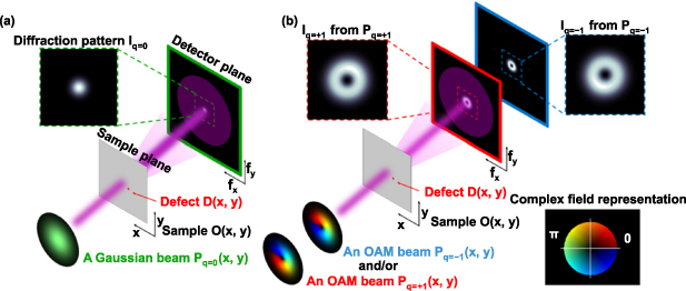 Optical wafer defect inspection at the 10 nm technology node and beyond ...