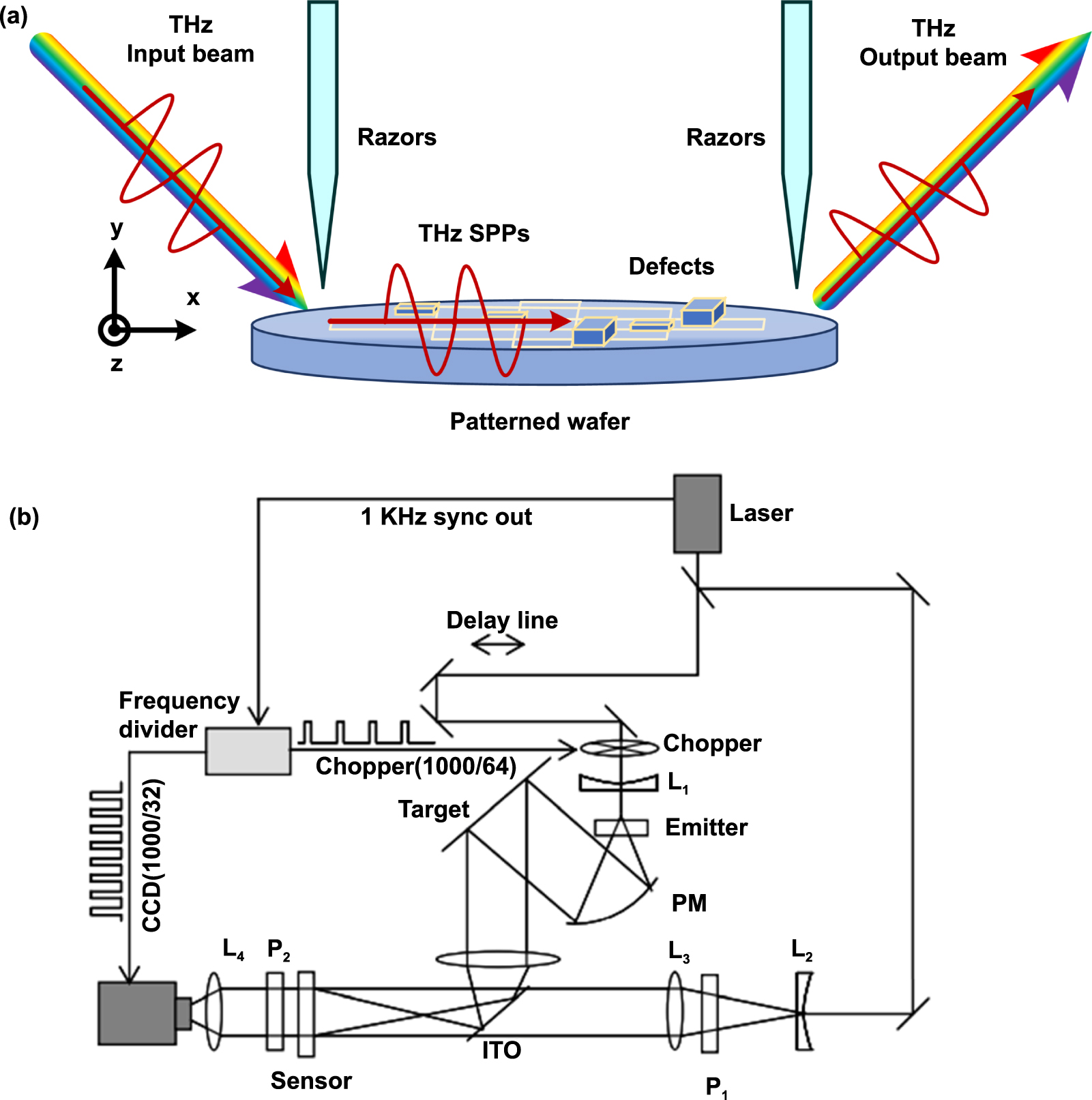 Optical wafer defect inspection at the 10 nm technology node and beyond ...