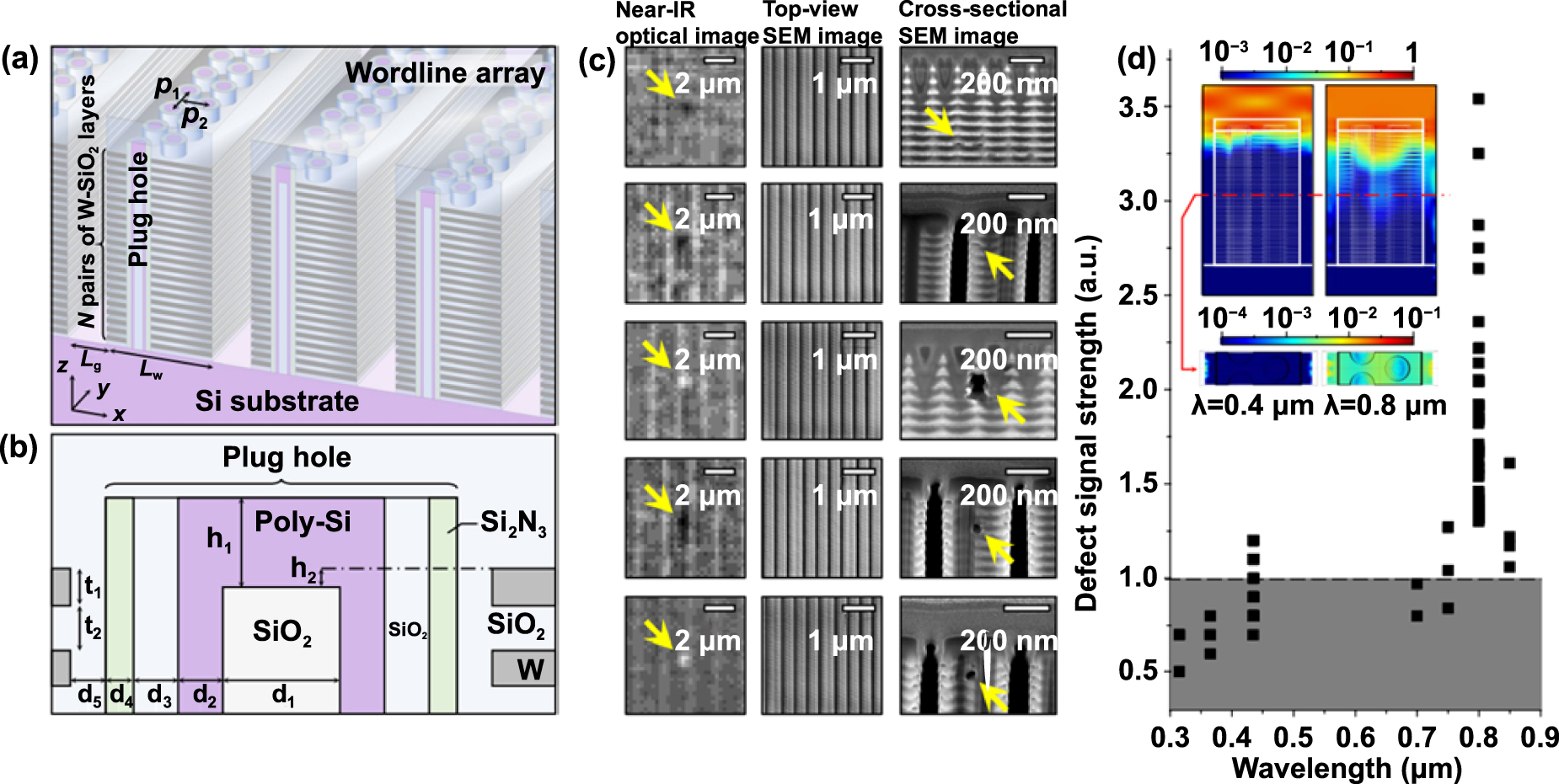 Optical wafer defect inspection at the 10 nm technology node and beyond ...