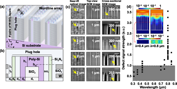 Optical wafer defect inspection at the 10 nm technology node and beyond ...