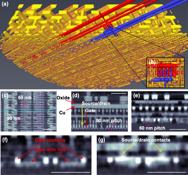 Optical wafer defect inspection at the 10 nm technology node and beyond ...