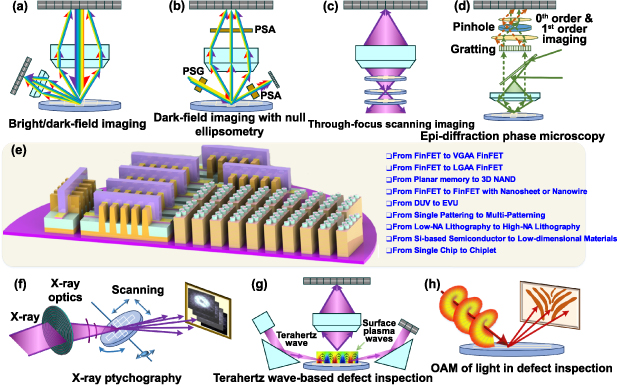 Optical wafer defect inspection at the 10 nm technology node and beyond ...