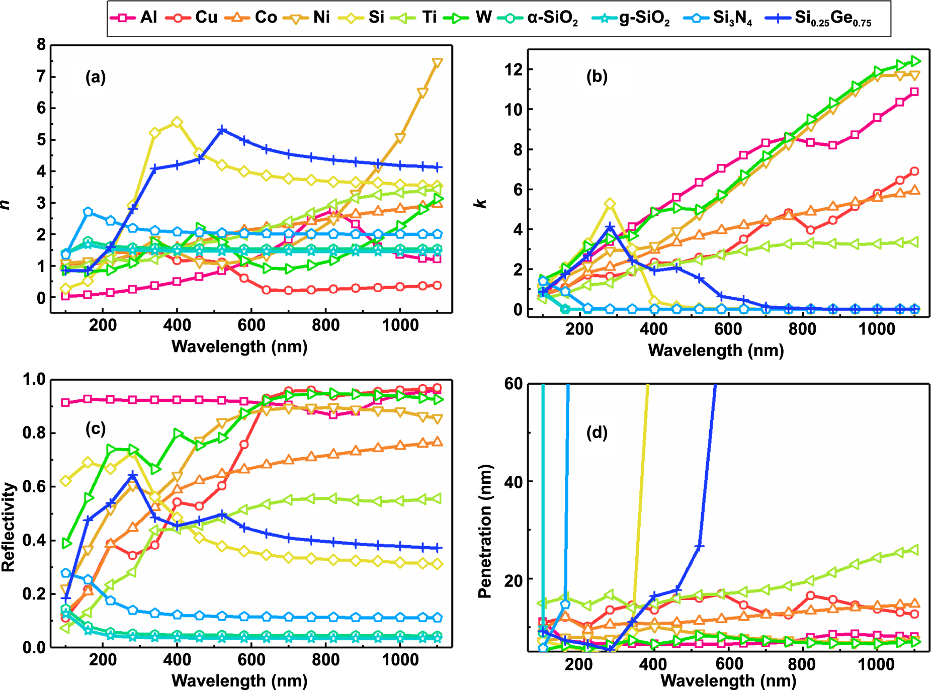 Optical wafer defect inspection at the 10 nm technology node and beyond ...