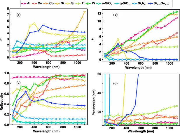 Optical wafer defect inspection at the 10 nm technology node and beyond ...