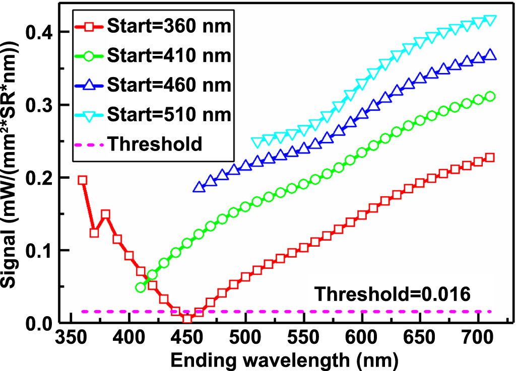 Optical wafer defect inspection at the 10 nm technology node and beyond ...