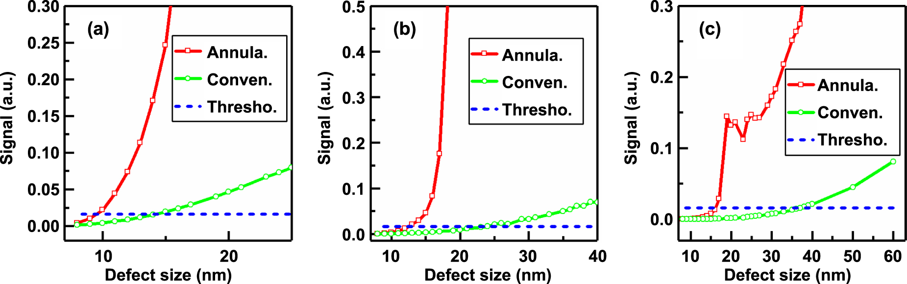 Optical wafer defect inspection at the 10 nm technology node and beyond ...