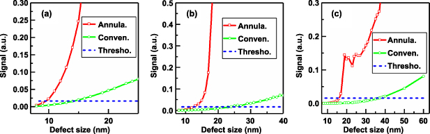 Optical wafer defect inspection at the 10 nm technology node and beyond ...