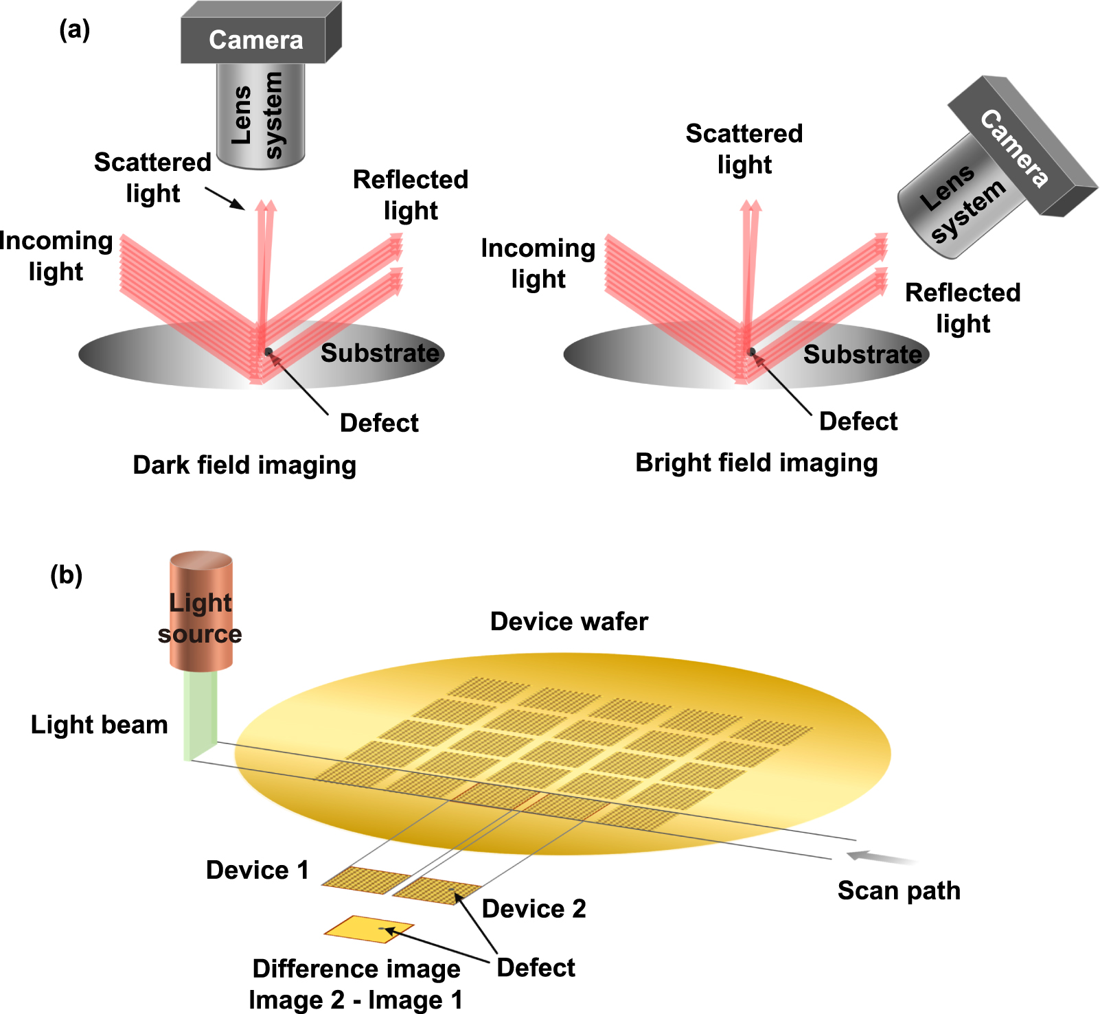 Optical wafer defect inspection at the 10 nm technology node and beyond ...