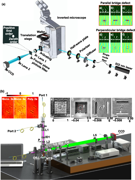 Optical wafer defect inspection at the 10 nm technology node and beyond ...