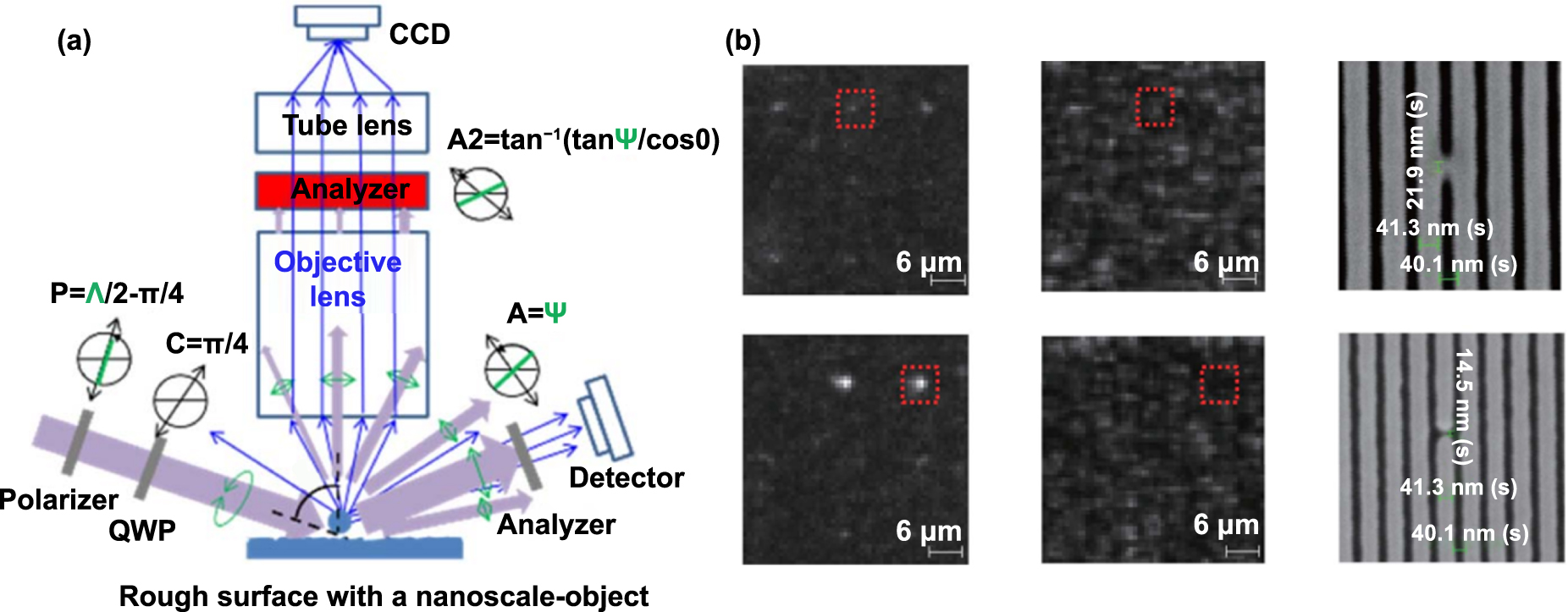 Optical wafer defect inspection at the 10 nm technology node and beyond ...