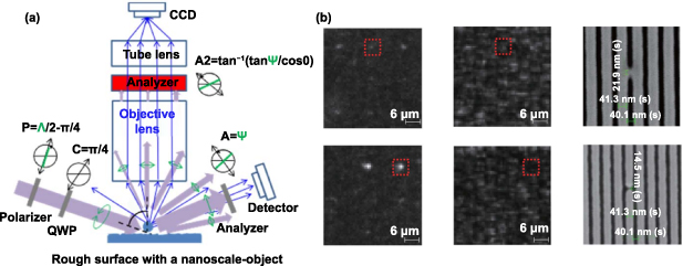 Optical wafer defect inspection at the 10 nm technology node and beyond ...