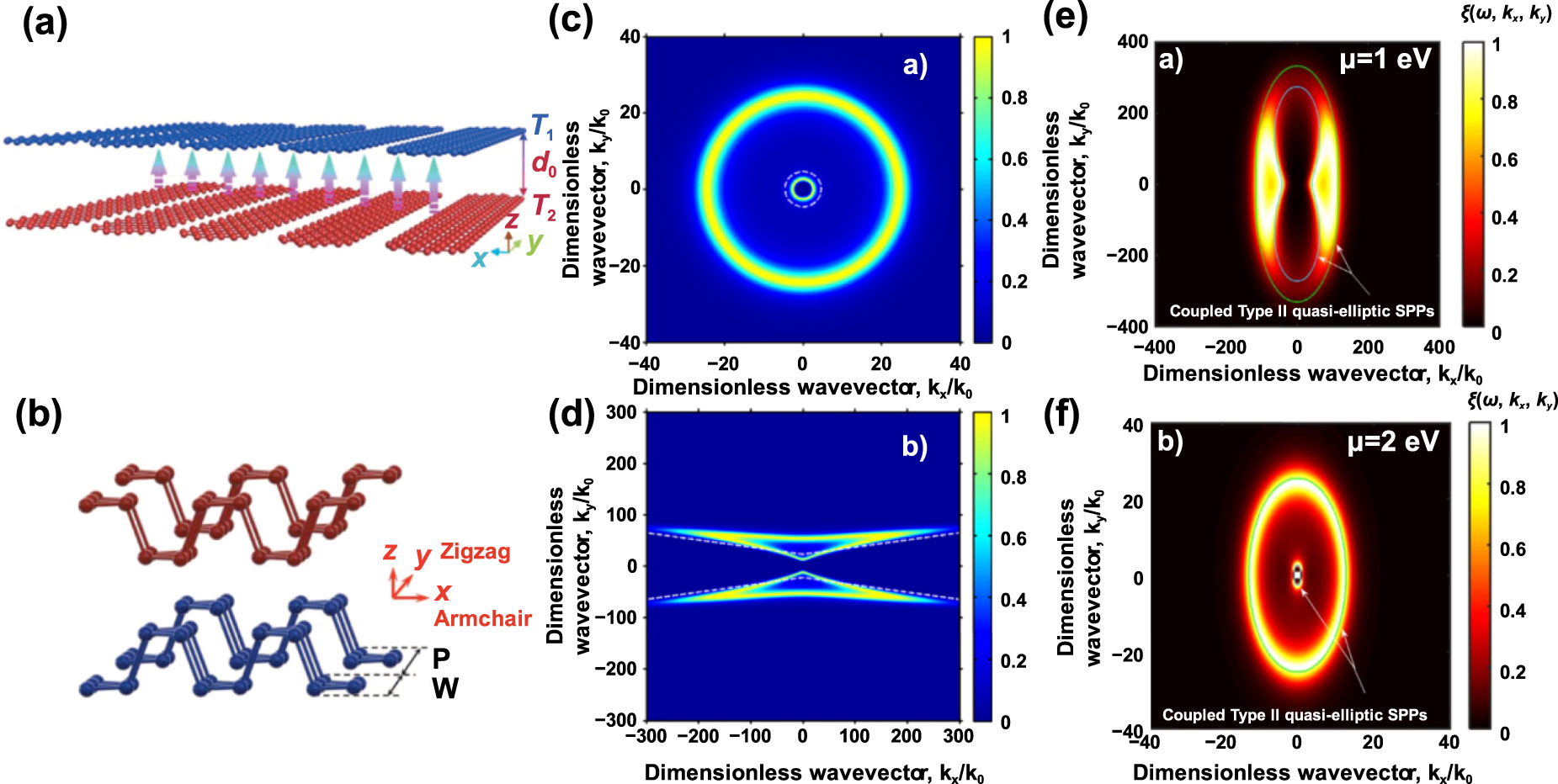 Near-field radiative heat transfer in hyperbolic materials - IOPscience