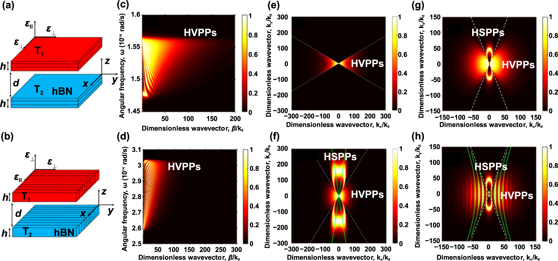 Near-field radiative heat transfer in hyperbolic materials - IOPscience