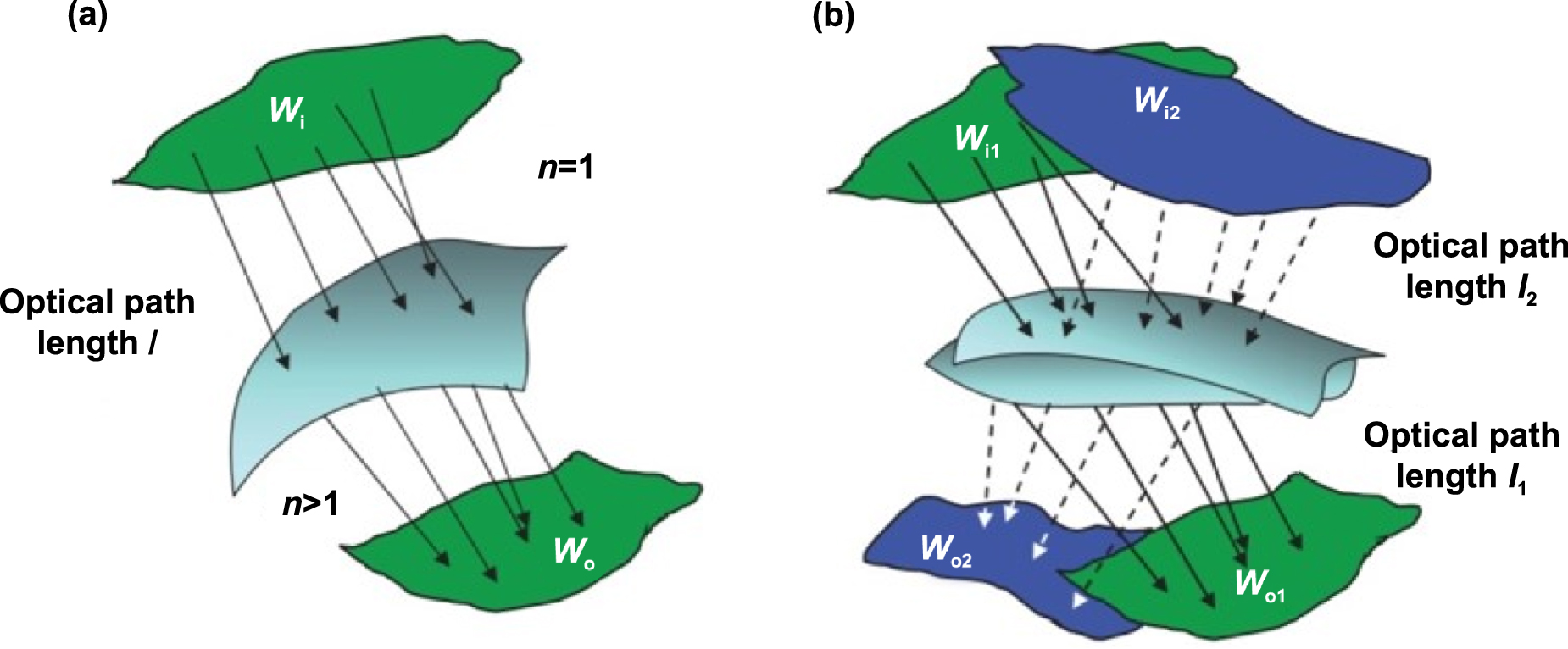 Advances in the design and manufacturing of novel freeform optics ...