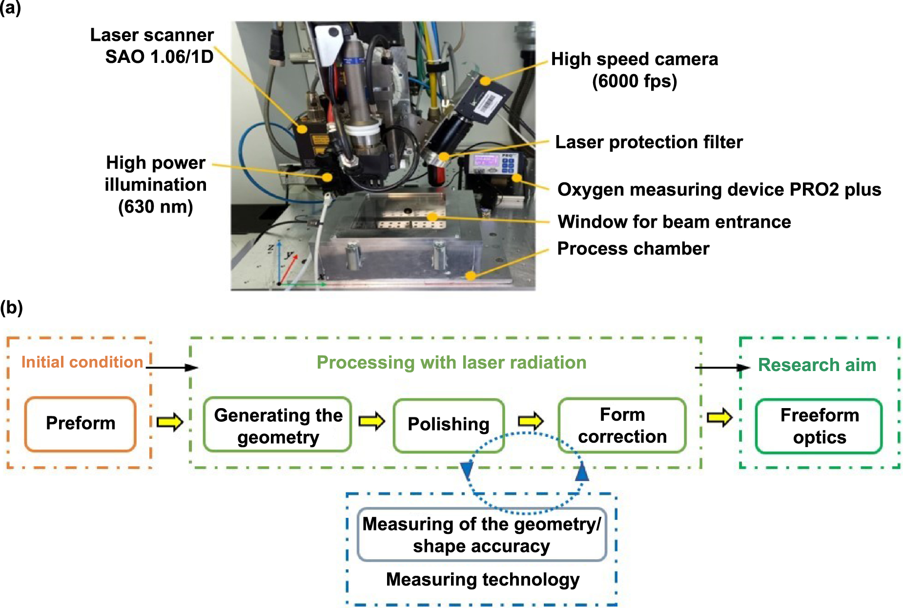 Advances in the design and manufacturing of novel freeform optics ...