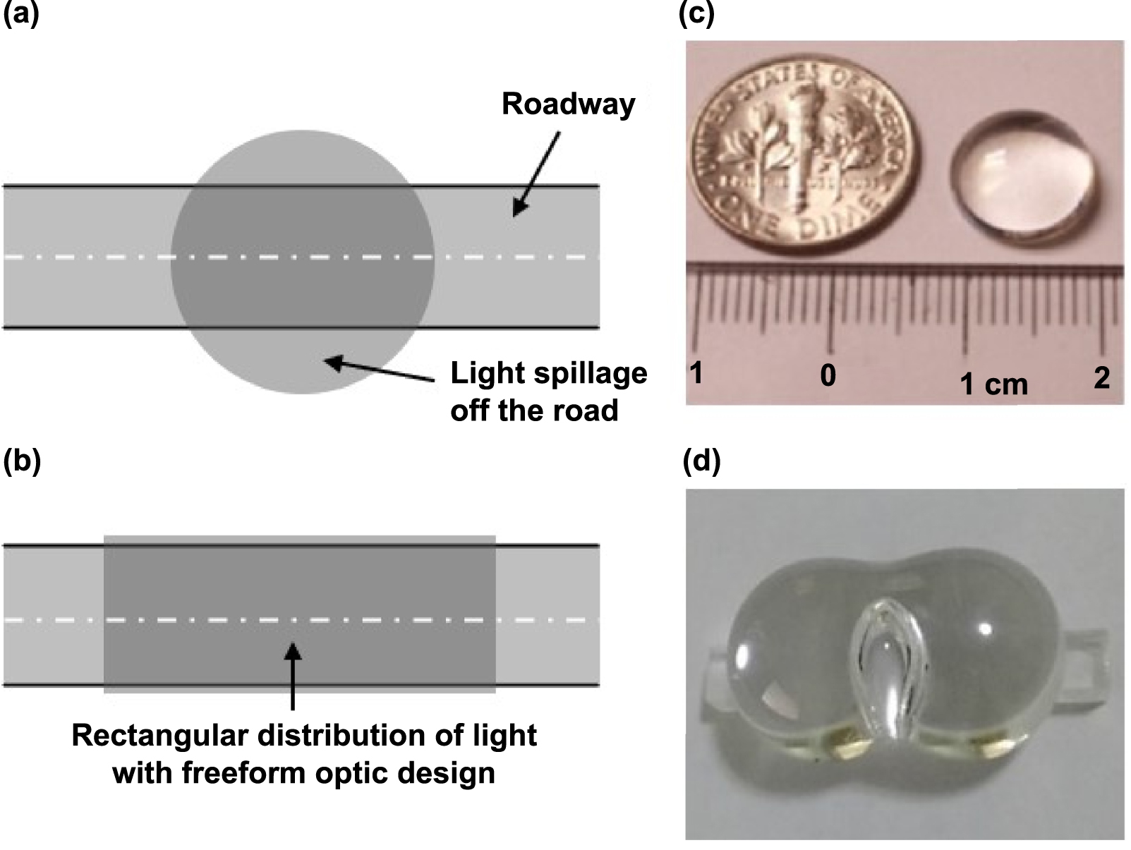 Advances in the design and manufacturing of novel freeform optics ...