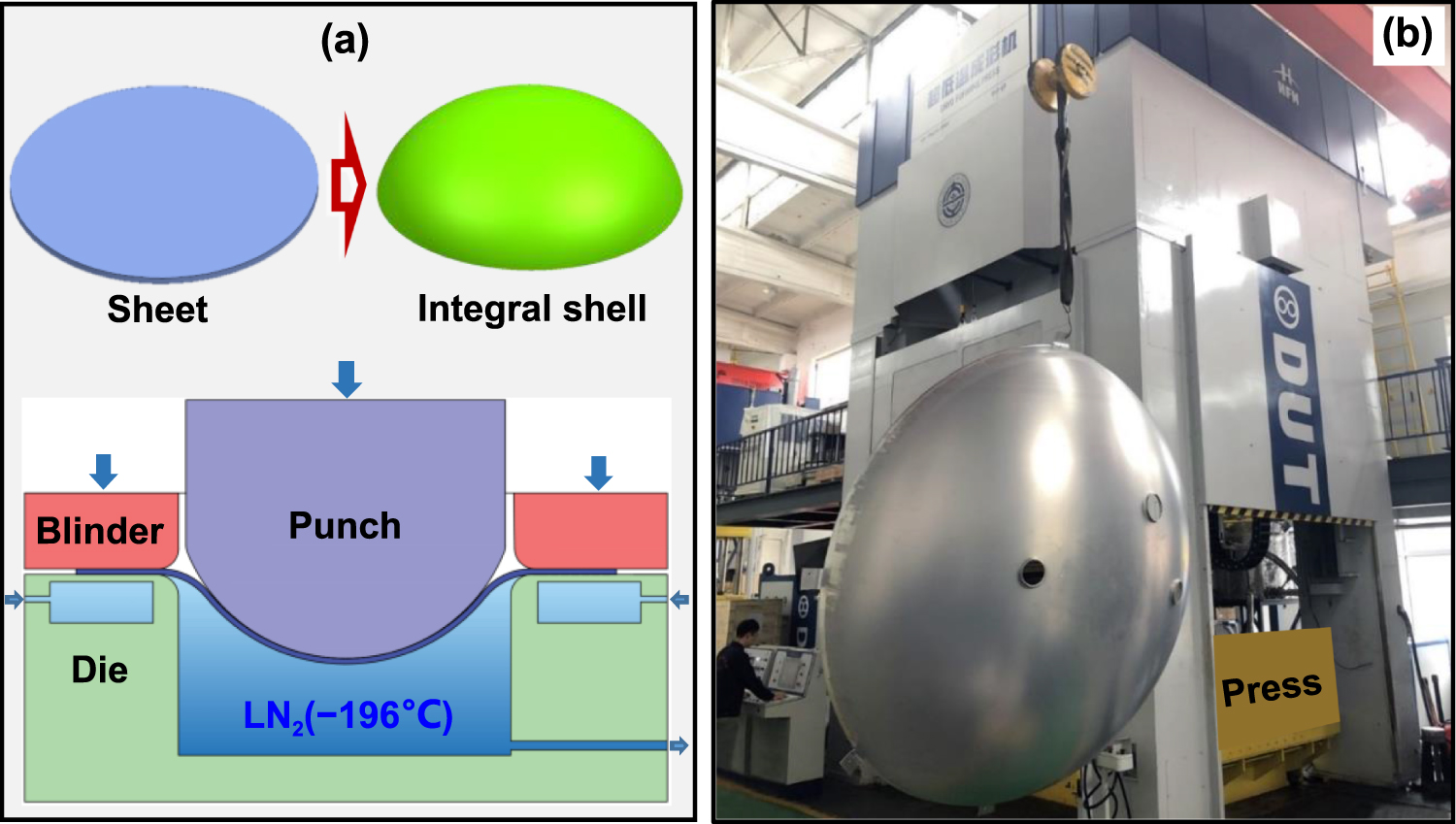 Innovation for forming aluminum alloy thin shells at ultra-low ...