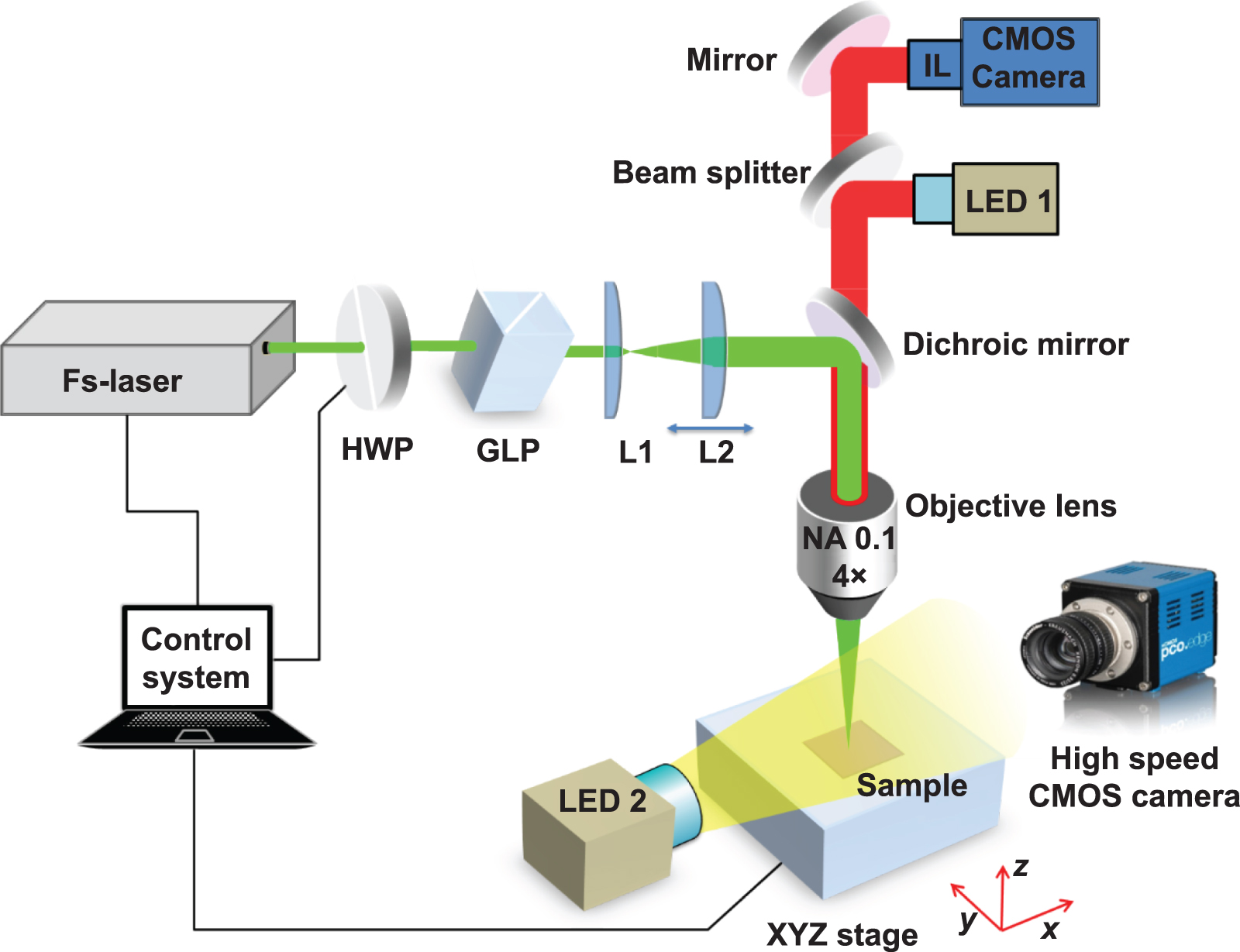Laser-induced microjet-assisted ablation for high-quality ...
