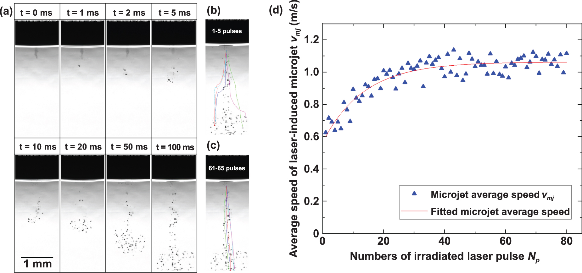 Laser-induced microjet-assisted ablation for high-quality ...