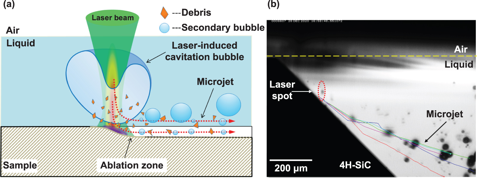 Laser-induced microjet-assisted ablation for high-quality ...