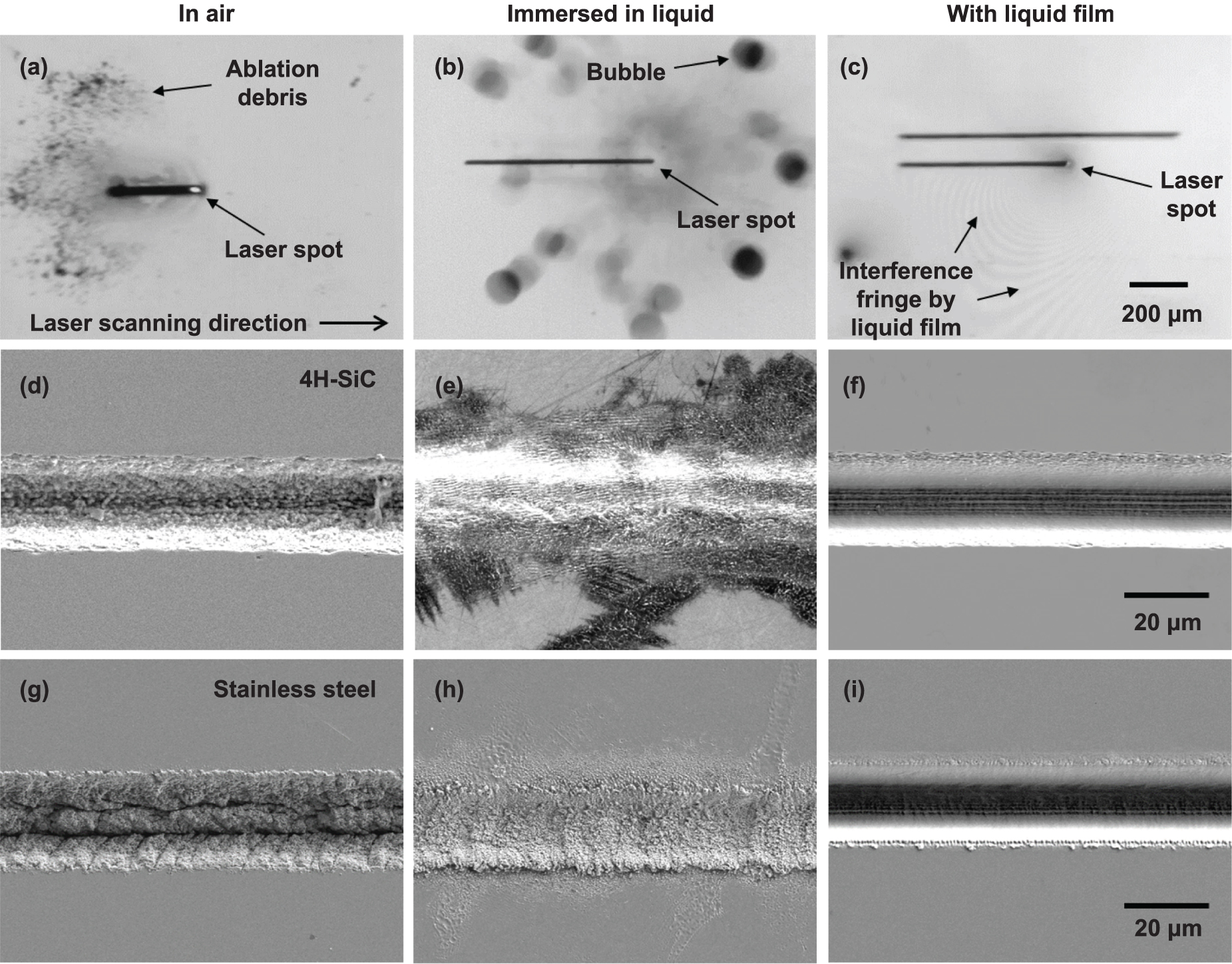 Laser-induced microjet-assisted ablation for high-quality ...