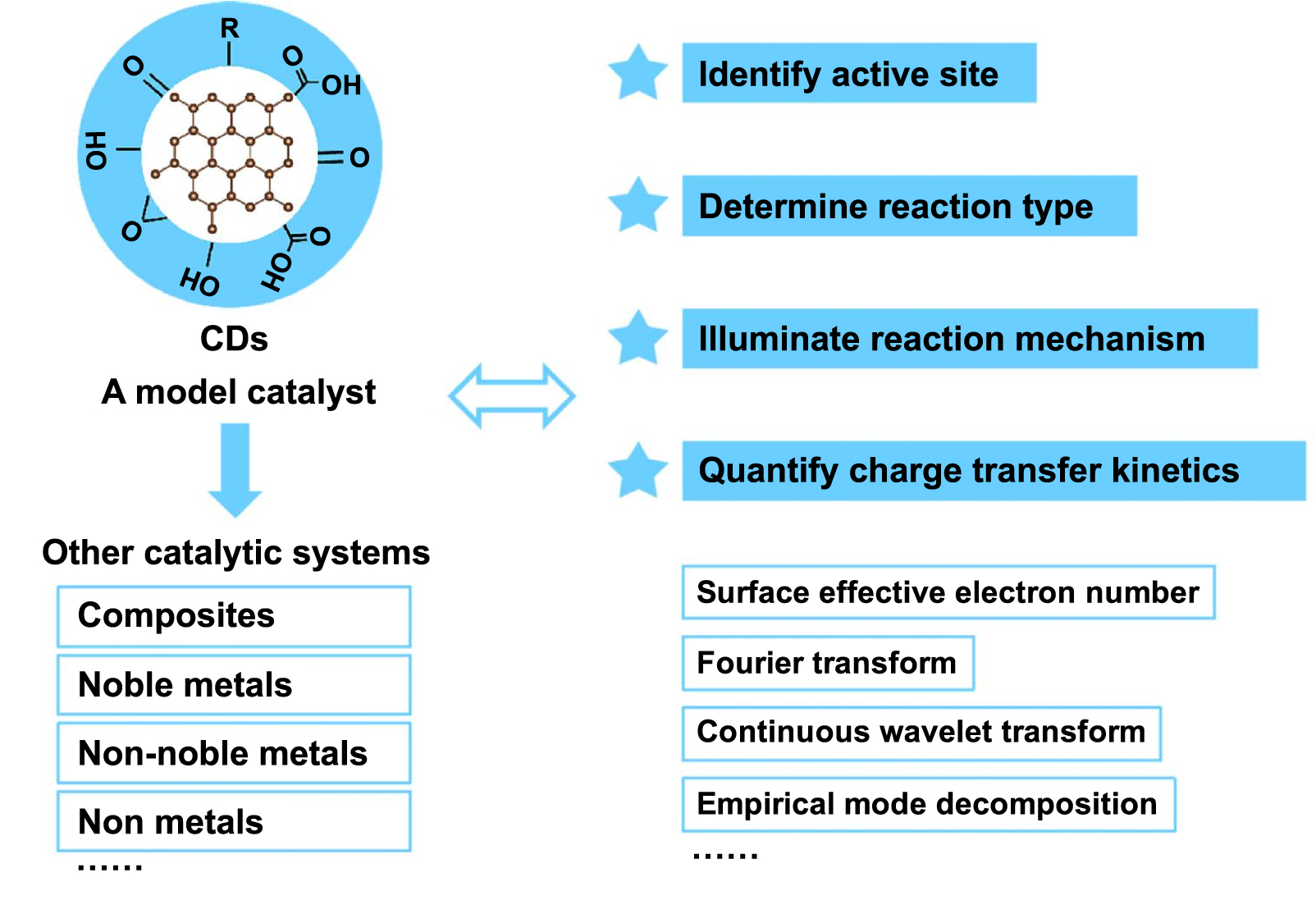 The advanced multi-functional carbon dots in photoelectrochemistry ...
