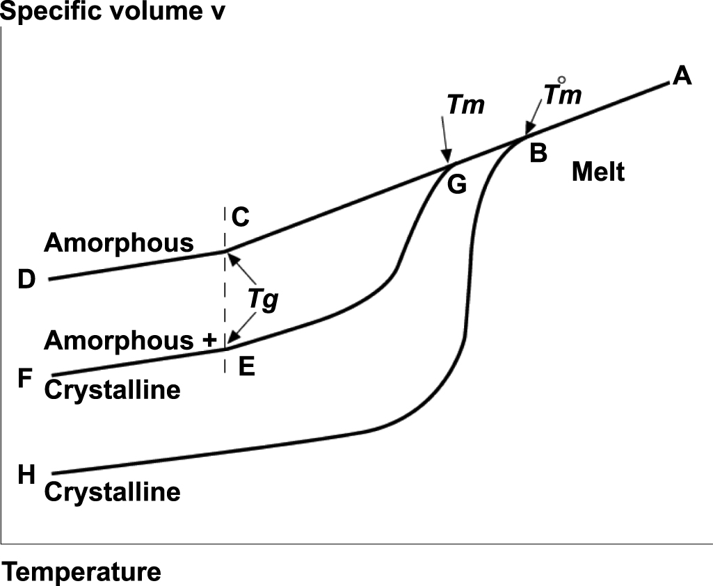 Advances in selective laser sintering of polymers - IOPscience