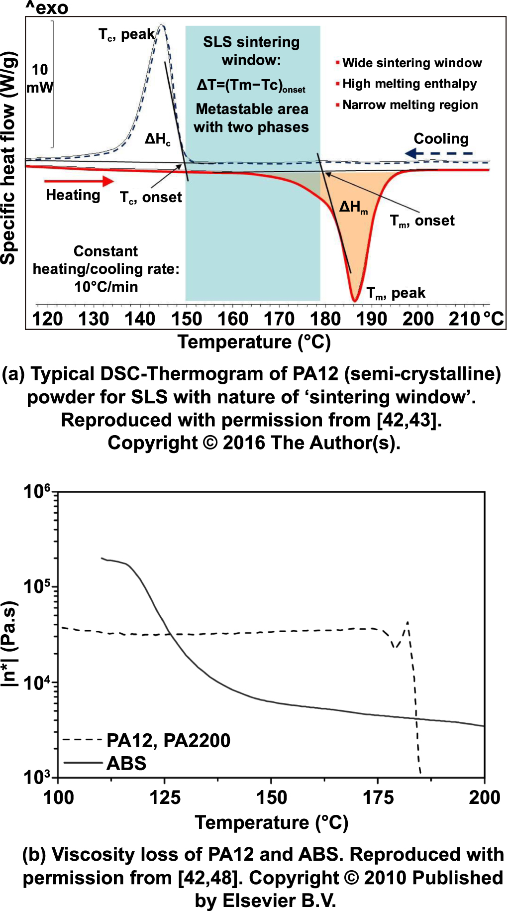 Advances in selective laser sintering of polymers - IOPscience