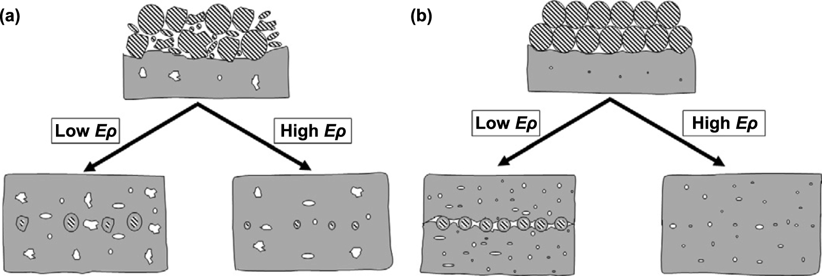 Advances in selective laser sintering of polymers - IOPscience