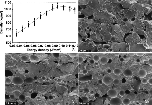 Advances in selective laser sintering of polymers - IOPscience