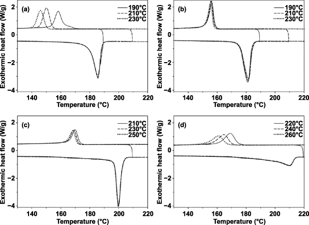 Advances in selective laser sintering of polymers - IOPscience