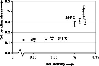 Advances in selective laser sintering of polymers - IOPscience