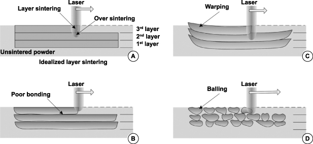 Advances in selective laser sintering of polymers - IOPscience
