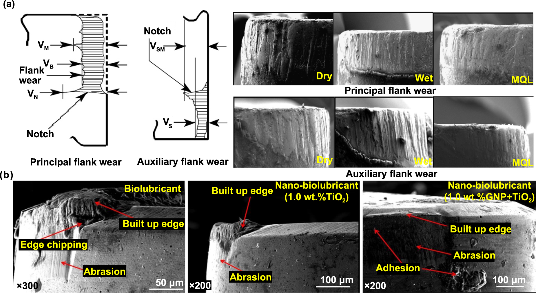 Electrostatic atomization minimum quantity lubrication machining: from ...