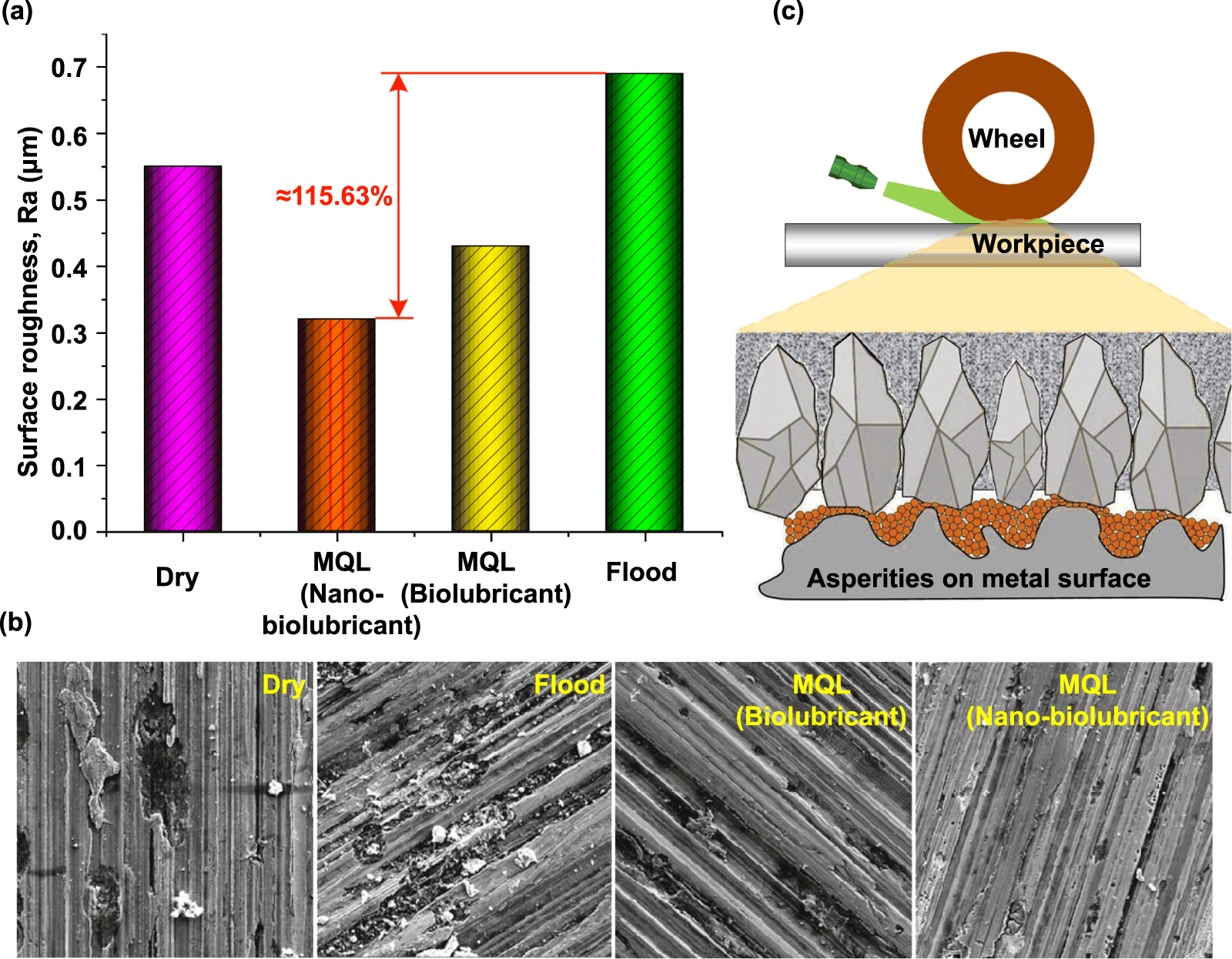 Electrostatic atomization minimum quantity lubrication machining: from ...