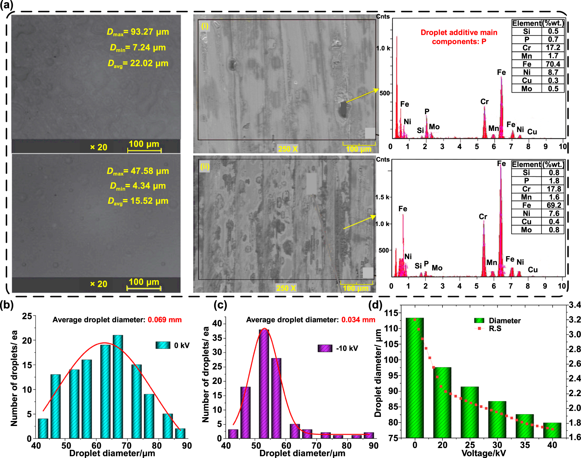 Electrostatic atomization minimum quantity lubrication machining: from ...