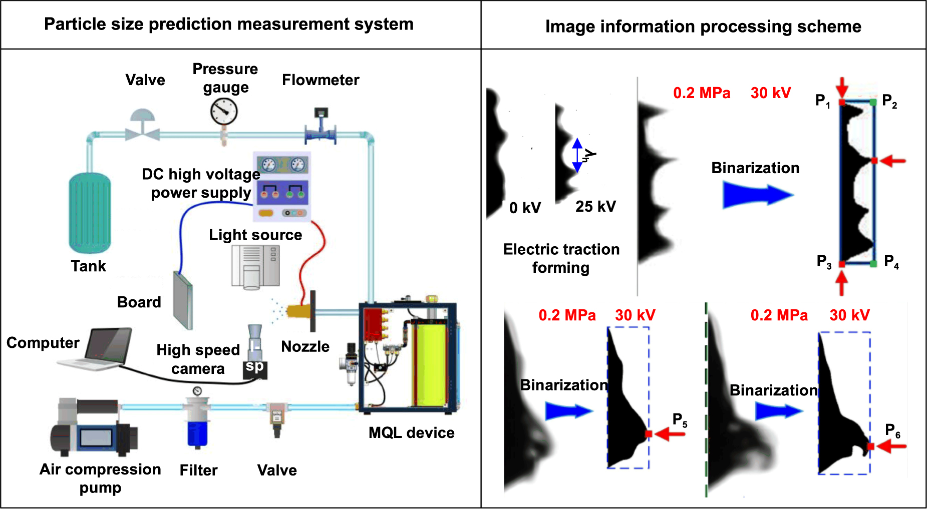 Electrostatic atomization minimum quantity lubrication machining: from ...