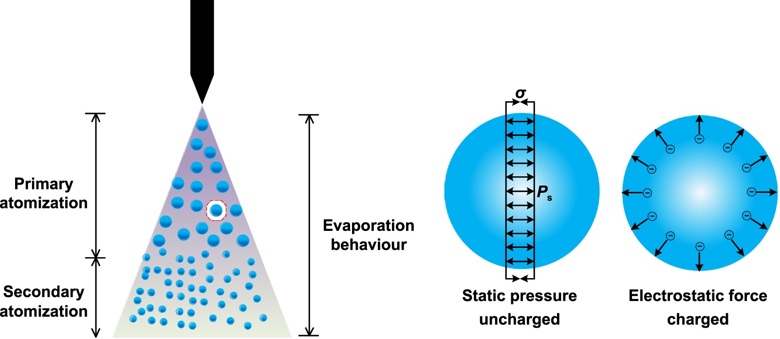 Electrostatic atomization minimum quantity lubrication machining: from mechanism to application ...