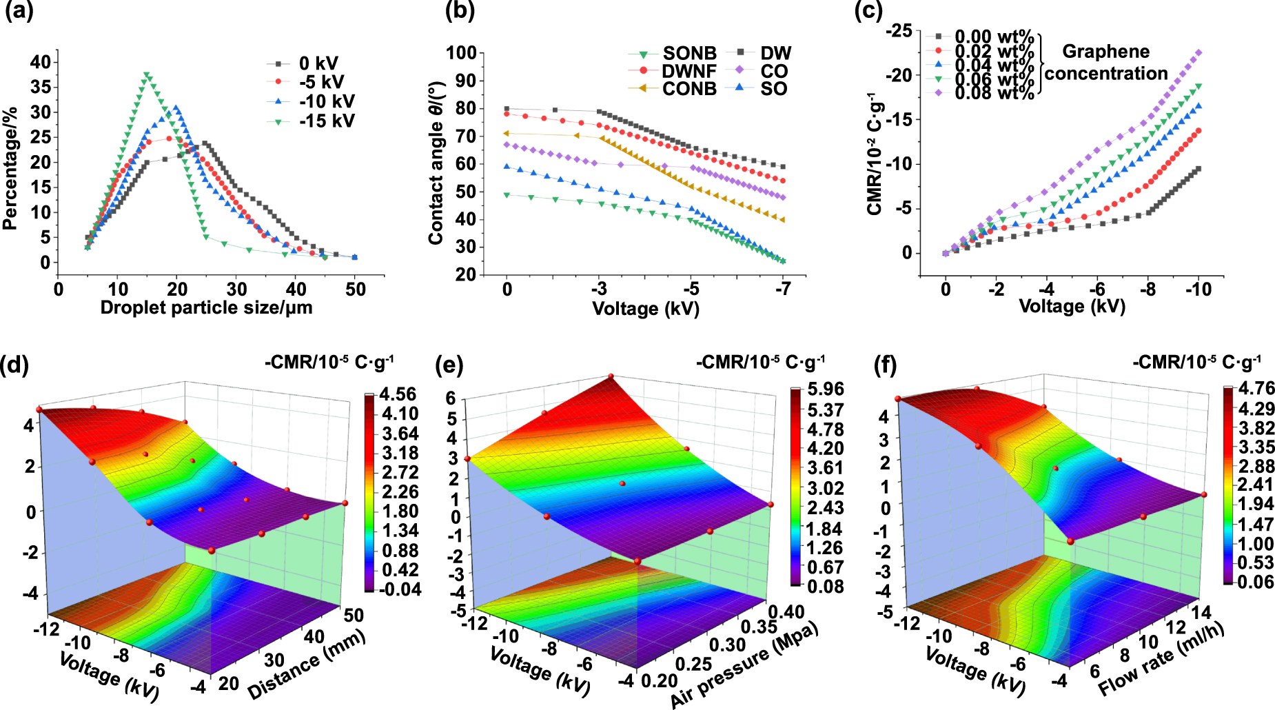 Electrostatic atomization minimum quantity lubrication machining: from ...