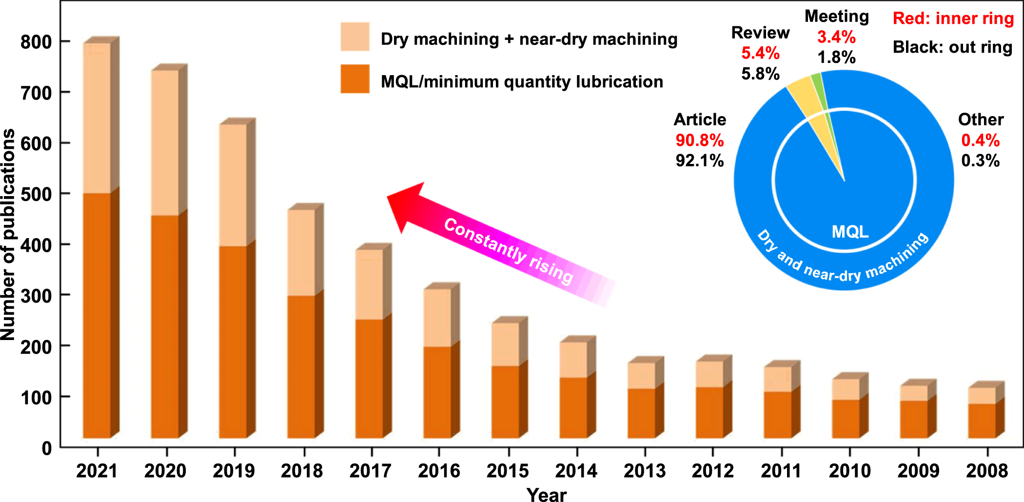 Electrostatic atomization minimum quantity lubrication machining: from ...