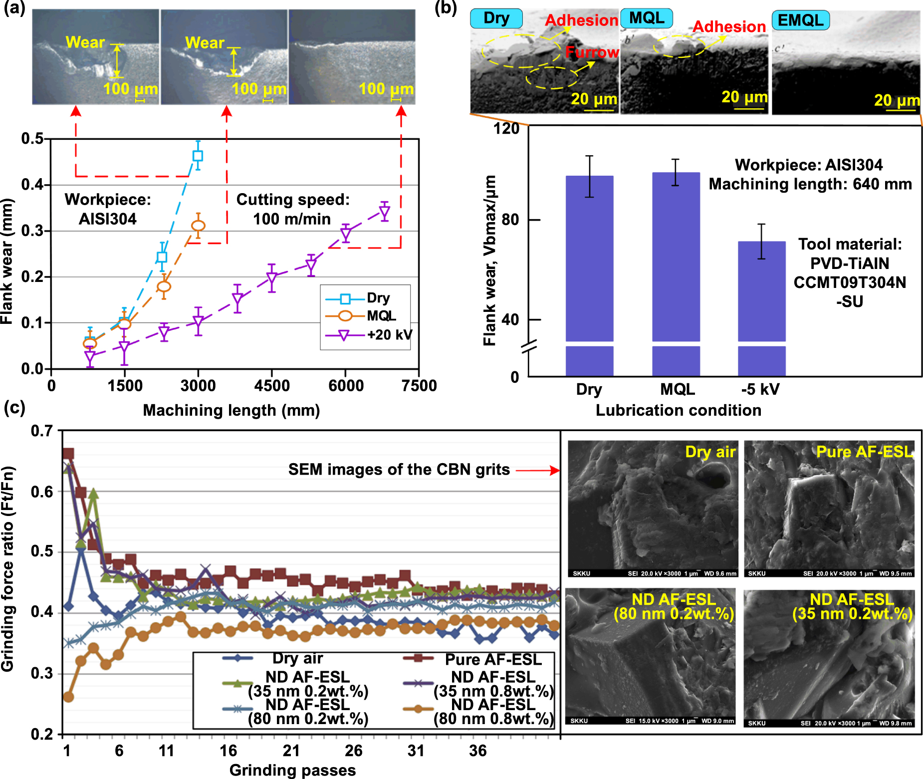 Electrostatic atomization minimum quantity lubrication machining: from ...