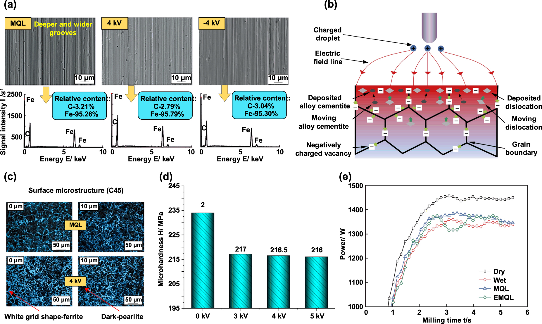 Electrostatic atomization minimum quantity lubrication machining: from ...