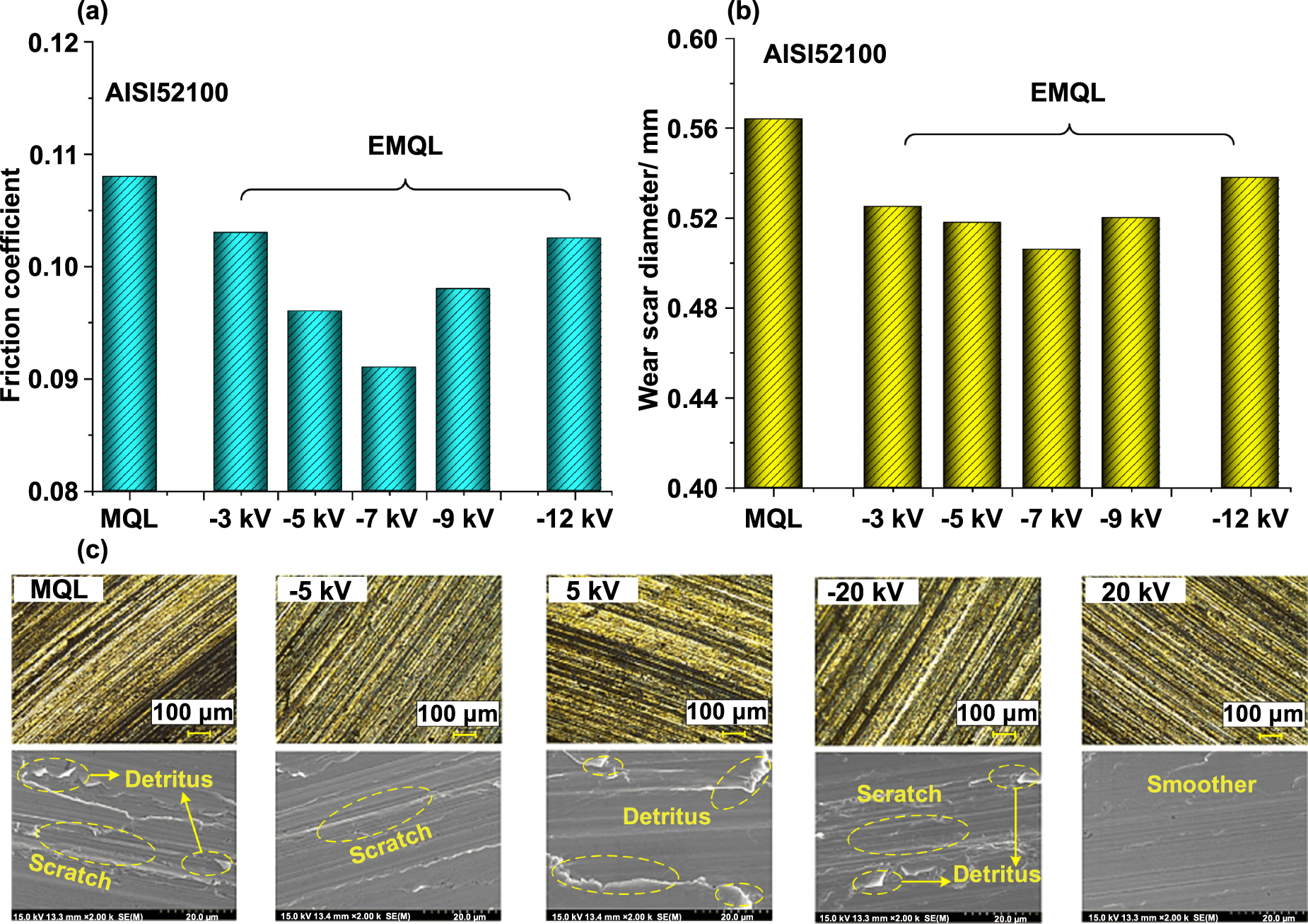 Electrostatic atomization minimum quantity lubrication machining: from ...
