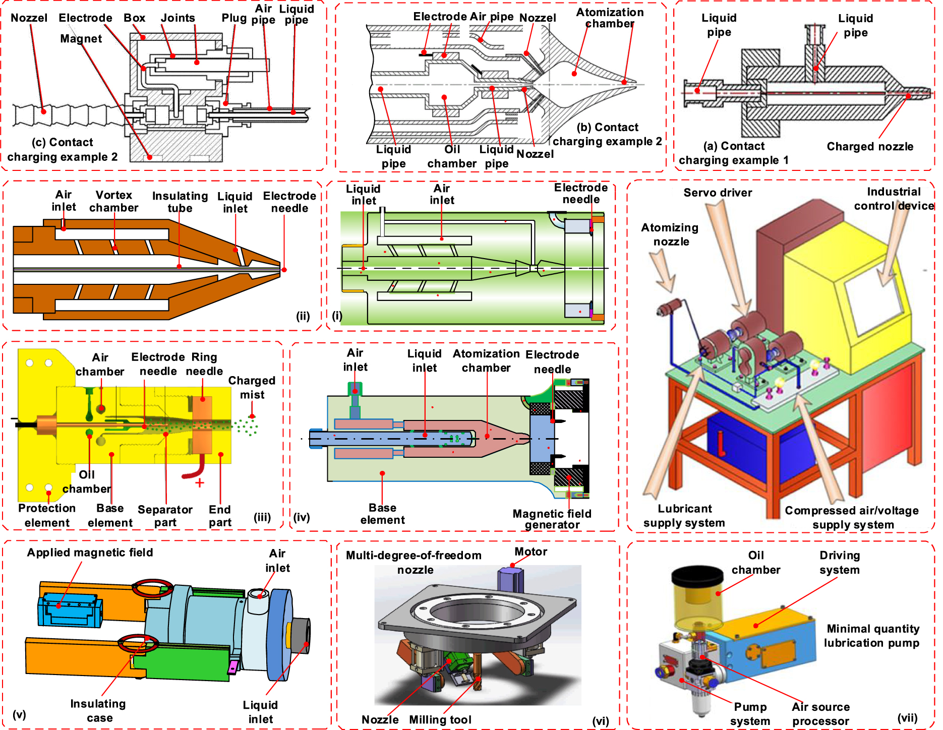 Electrostatic atomization minimum quantity lubrication machining: from ...
