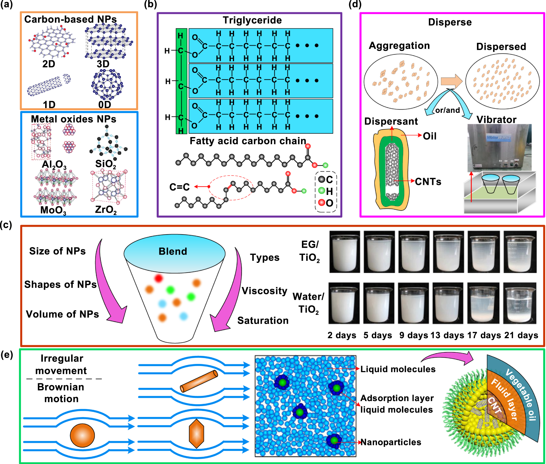 Electrostatic atomization minimum quantity lubrication machining: from ...