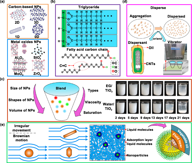 Electrostatic atomization minimum quantity lubrication machining: from ...