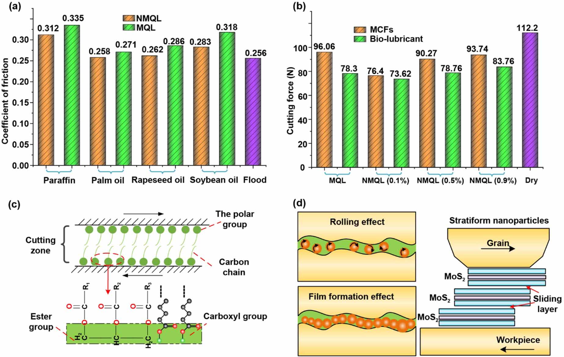 Electrostatic atomization minimum quantity lubrication machining: from ...